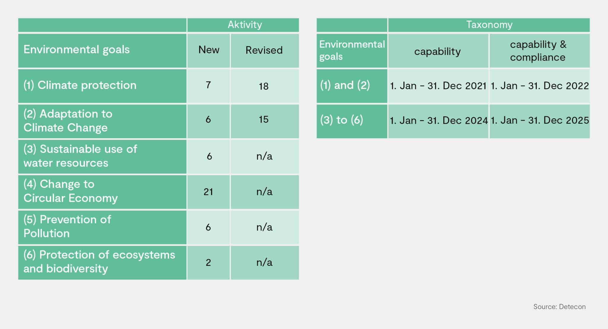 ESG Reporting: Reliably Mapping Data Using Internal Control Systems ...